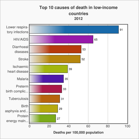World Issues: A Geographic Analysis