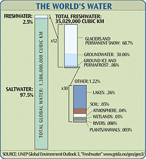 World Issues: A Geographic Analysis