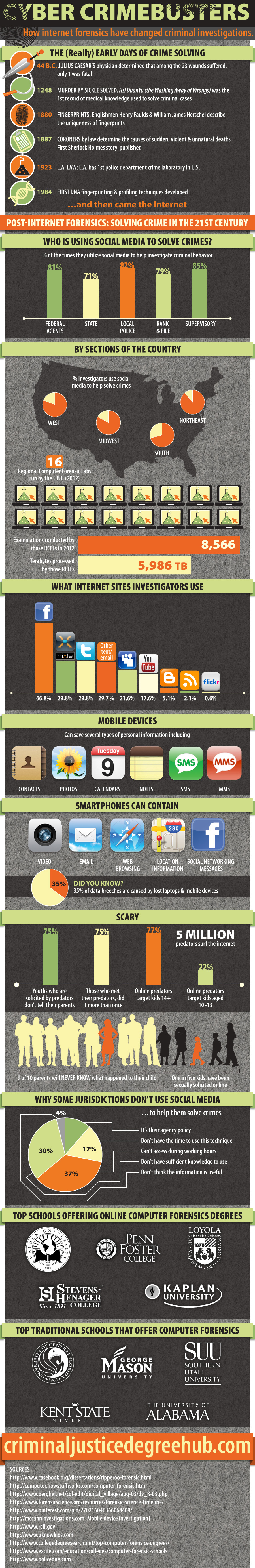 Canadian and International Law