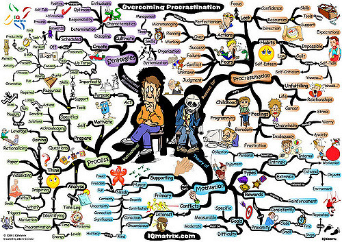 Designing Your Future