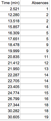 variable data examples