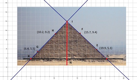 Great Pyramid Angles